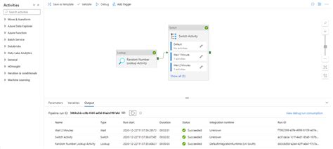 Adf Switch Activity A Neat Solution For Nested Ifs Purple Frog Systems