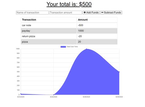 GitHub DariusJWright Budget Tracker Budget Tracker Is A PWA Used To Help Manage Spending