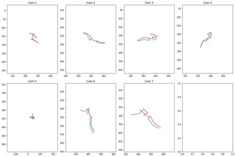 GitHub Alexivaner D Pose Baseline Pytorch Alpha Pose