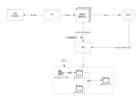 javascript hybrid app架构设计思路 dmyang segmentfault 思否