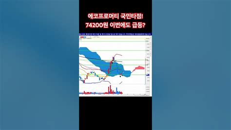 에코프로머티 주가전망 국민타점 급등갈까 Youtube