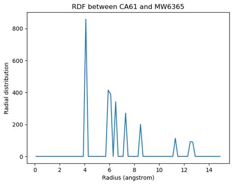 Calculating The Rdf Atom To Atom — Mdanalysis User Guide Documentation