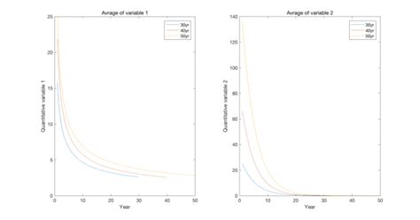 simulated time dependence of forward citation and persistence used for