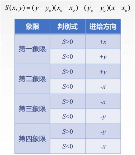 matlab六轴直线插补代码 matlab插补方法 csdn博客