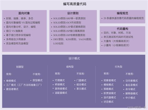 设计模式 33 常用的设计思想、原则和模式 编码思想 编码方法 领域驱动 设计模式 设计原则 之间的关系 csdn博客