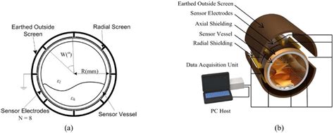 Eight Electrode Ect Sensor And Ect System A A Typical Structure Of An