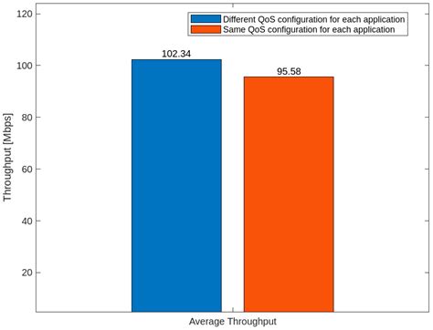 evaluation of cloud based dynamic network scaling and slicing for next generation wireless networks