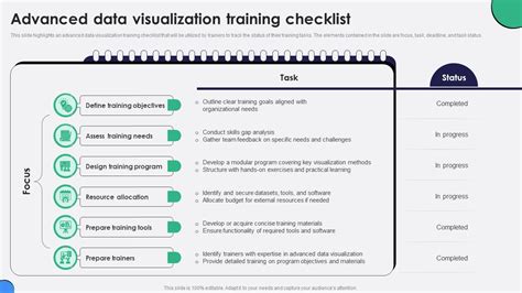 Advanced Data Visualization Training Checklist Data Visualization Dte Ss Ppt Template