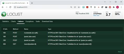 performance and load testing using locust web interface scenarios