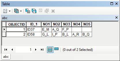 Arcgis Pro Find Duplicates And Merge Attributes Arcpy Geographic Information Systems Stack