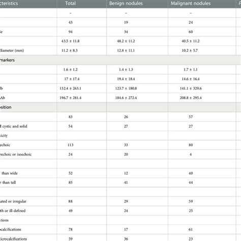 The Characteristics Of Patients And Nodules Download Scientific Diagram