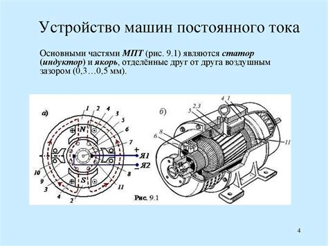 Машины постоянного тока. Назначение, области применения и устройство ...