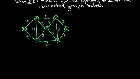 Prim S Algorithm YouTube