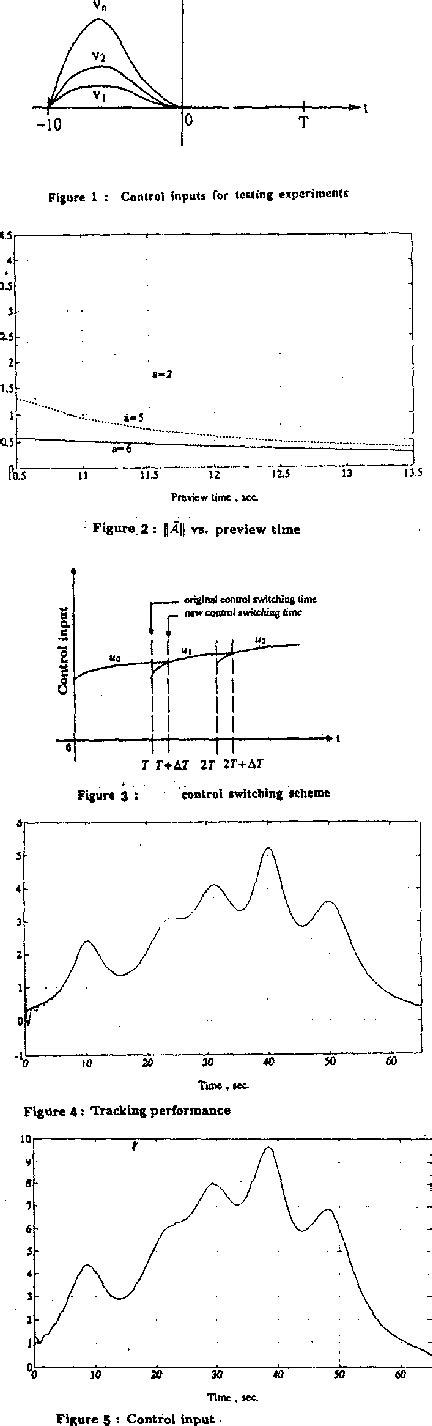 Figure I From Data Based Tracking Control For Nonminimum Phase Systems Semantic Scholar