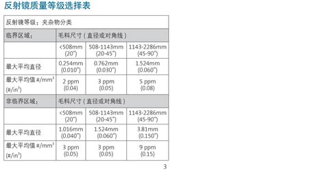 康宁高纯度熔融石英玻璃