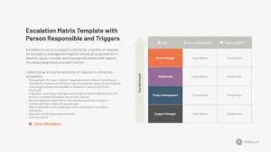Escalation Matrix Template