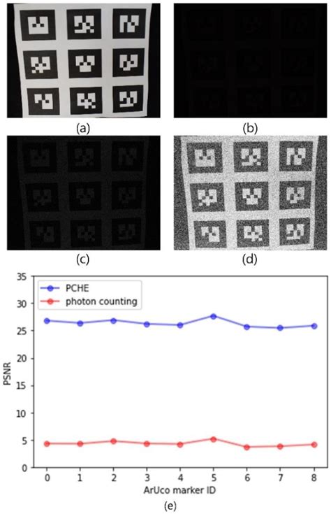 Figure 2 From Enhancement Three Dimensional Localization Of Aruco