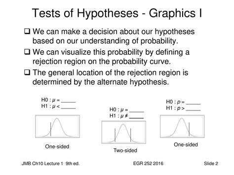 Statistical Hypothesis Testing Ppt Download