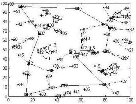 Wireless Sensor Network Data Acquisition Method Based On Multi Hop