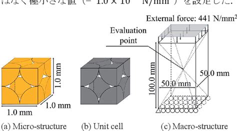 Figure From The Development Of MICP Simulation Technique Based On Reaction Diffusion System