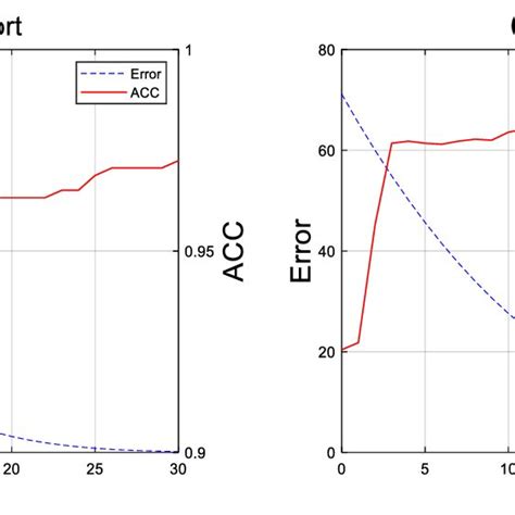 Visualization Of Learned Affinity Matrix On The Datasets A Orl B