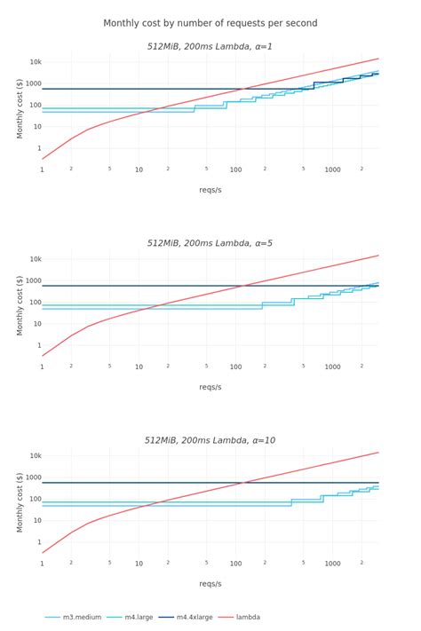 paas vs faas，运行微服务应该选择哪个？ 知乎