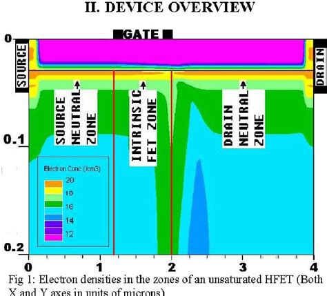 Figure 1 From A New Physics Based Compact Model For Algan Gan Hfets