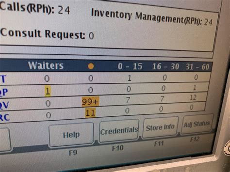The Beginning Of Two Step Verification At CVS R Pharmacy