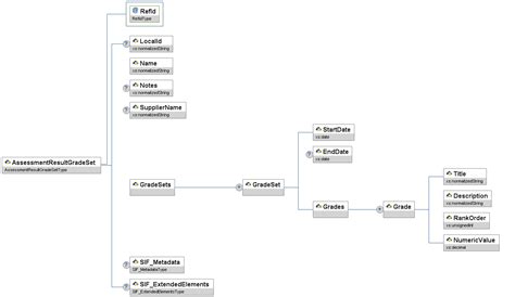 Sif Implementation Specification United Kingdom 12 Sif Uk