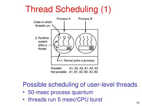 Processes And Threads Part Iii Ppt Download