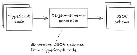 Generating Tests From Recorded Data In Nodejs