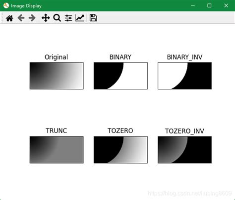 Pythonopencv：阈值分割opencv阈值分割ostu算法python代码 Csdn博客