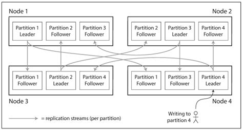 Chatper 6 Partitioning Shichaos Notes