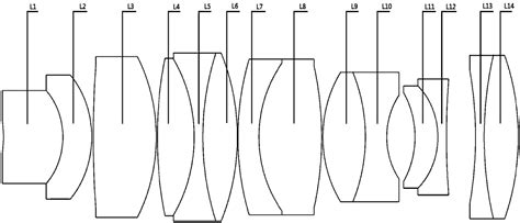 Microscope Objective Lens And Microscope Comprising Same Eureka Patsnap