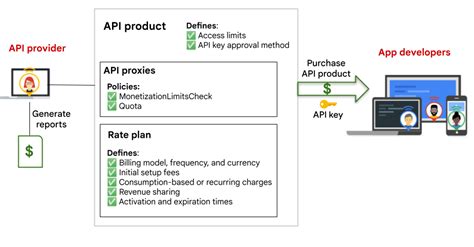 Web Monetization Api What Is It And How Do I Implement It