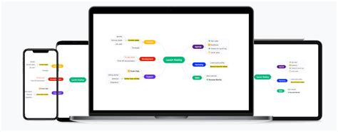 Edraw Max Mind Map Cách vẽ sơ đồ tư duy chuyên nghiệp chỉ trong vài