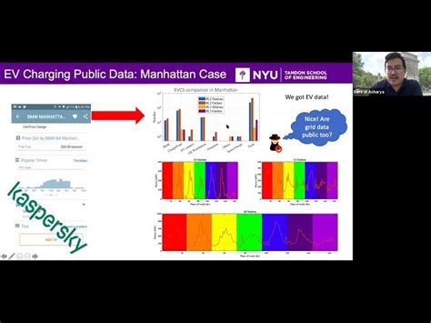 Free Video Demand Side Cybersecurity Of Smart Grids From Cae In Cybersecurity Community Class