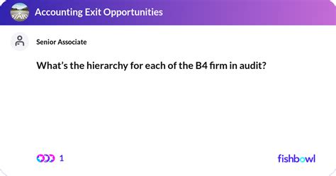 Whats The Hierarchy For Each Of The B4 Firm In Au Fishbowl