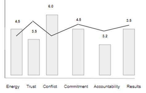 Barplot Is It OK To Overlay A Line Chart Overtop A Bar Chart To Show Averages In Different