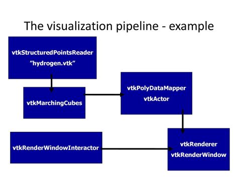 Outline Data Flow Networks 101 3 Slides Vtk 20 Slides Ppt Download