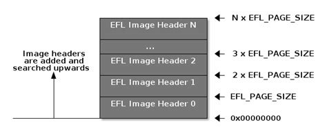Oad External Flash Image Header — Simplelink™ Cc26x2 Sdk Ble5 Stack