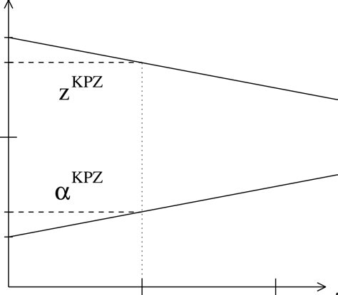 1 Exponents For The Kpz Equation With Long Range Spatially Correlated Download Scientific