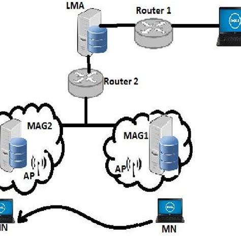Sequence Diagram For Handling The Received Ipsec Packet In A Combined Download Scientific