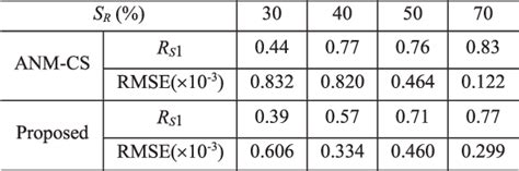 table viii from a neural network method for nonconvex optimization and