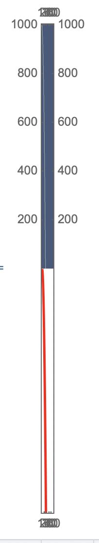 Plotting Issue When Combing Plot And Arrayplot Using Show