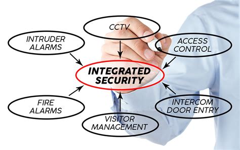 Integrated Systems Harrisons Fire And Security Services