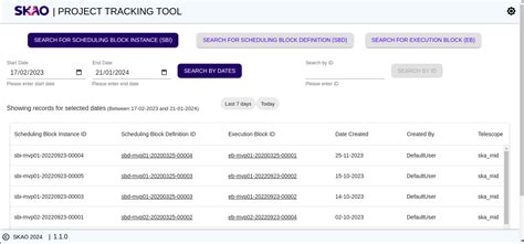 ska oso project tracking tool — ska oso ptt 1 3 1 documentation
