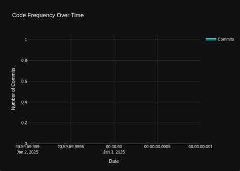 building museheart a python music bot with interactive features