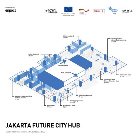 Future City Hub Empowering Entrepreneurship