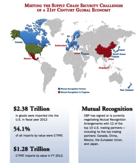 SERTIFIKAT C TPAT BINTANG ABADI PERSADA